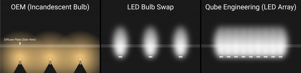 Bulb Comparison – QUBE ENGINEERING